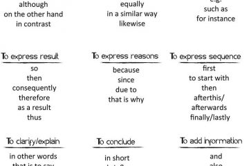 Ejercicios Present Simple. Affirmative, negative and interrogative ...