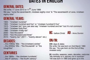 Inglés para principiantes